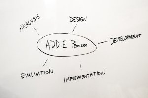 About ADDIE – Addie Model Basics
